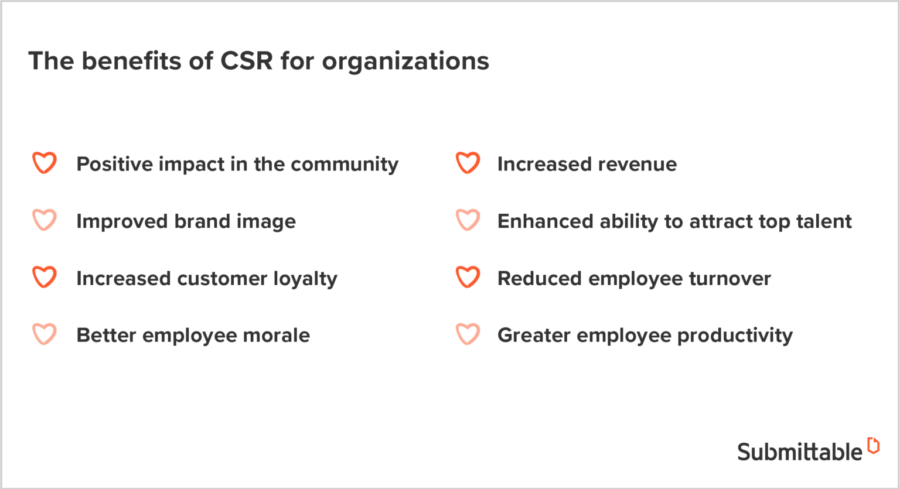 7 Best Practices for Creating an Impactful CSR Strategy - Submittable Blog