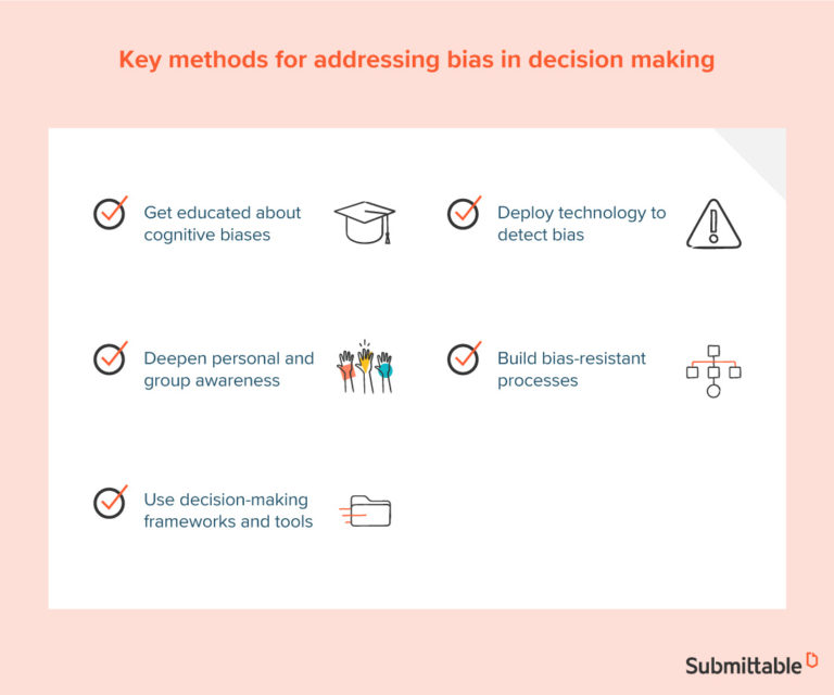 24 Forms of Bias: How To Identify & Avoid Them in Your Organization ...