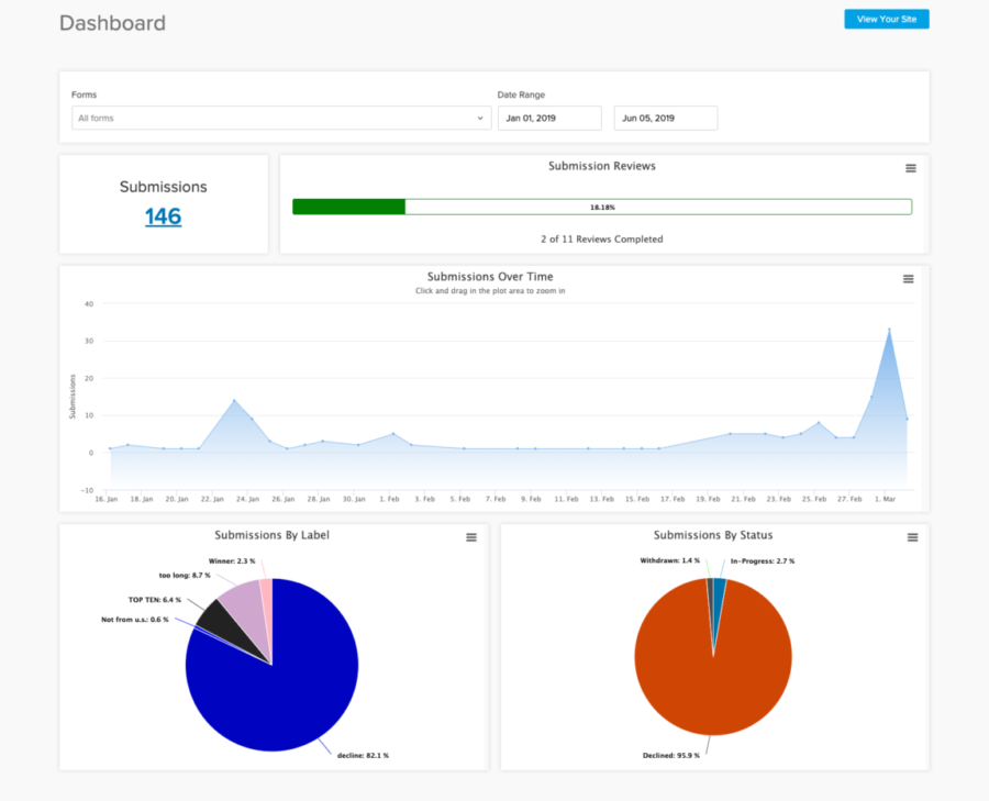 Introducing Dashboards: See Your Team’s Progress in Real Time ...