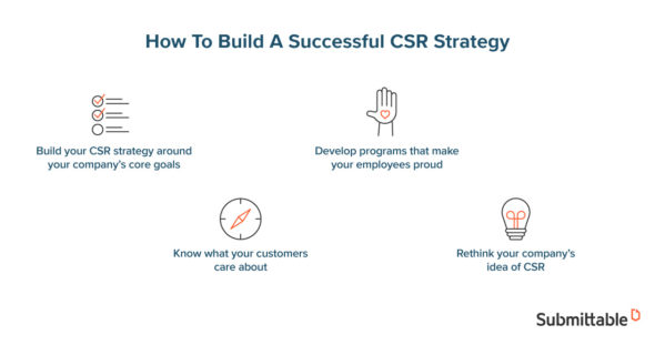 The Best CSR: 5 Companies You Can Learn From - Submittable Blog