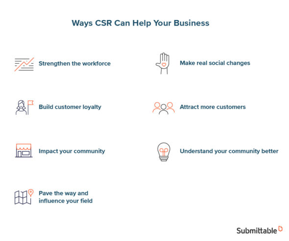 The Best CSR: 5 Companies You Can Learn From - Submittable Blog