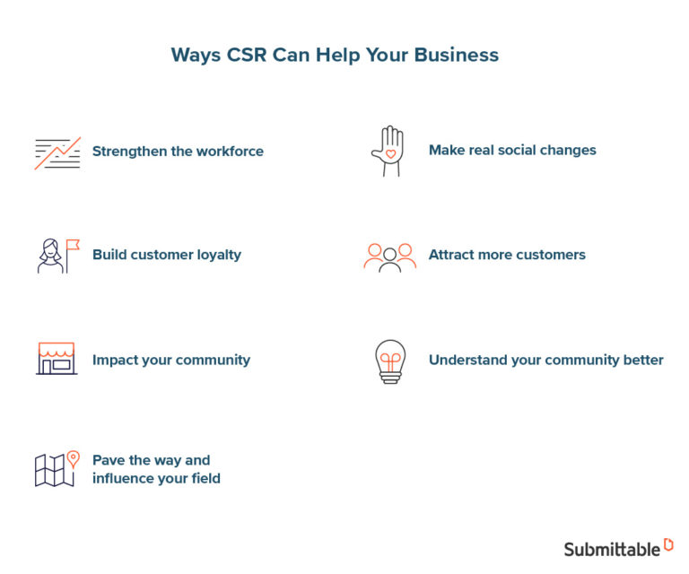 The Best CSR: 5 Companies You Can Learn From - Submittable Blog