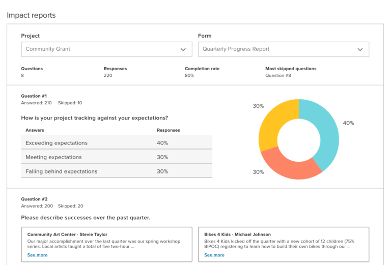 Hur man mäter Social Impact: 8 Best Practices-Submittable Blog | Rocket ...
