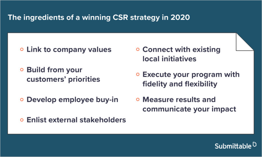 Csr Strategy For 2020 Submittable Blog
