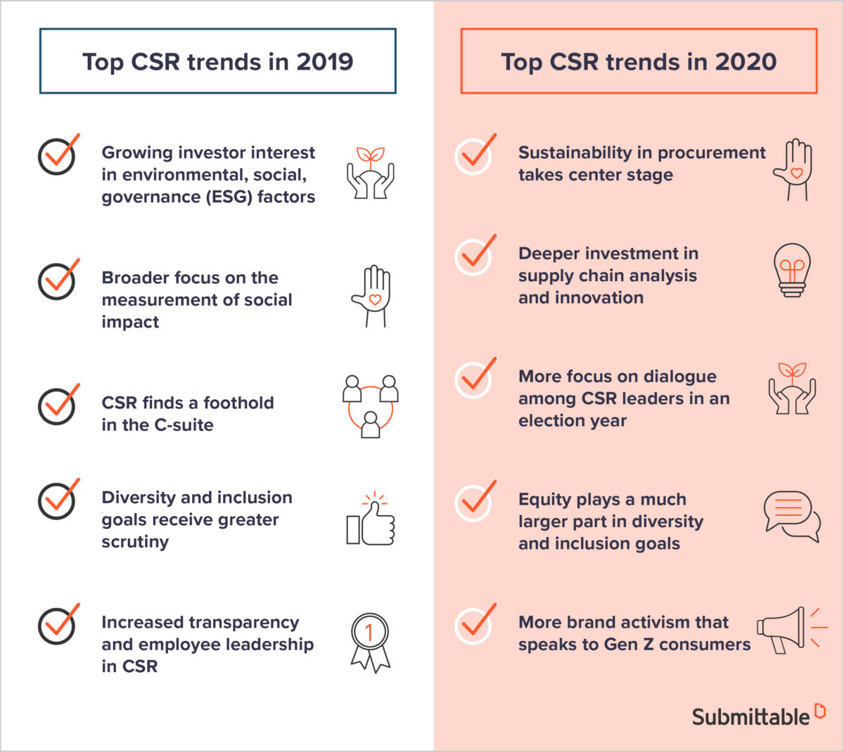 Csr Strategy For 2020 Submittable Blog